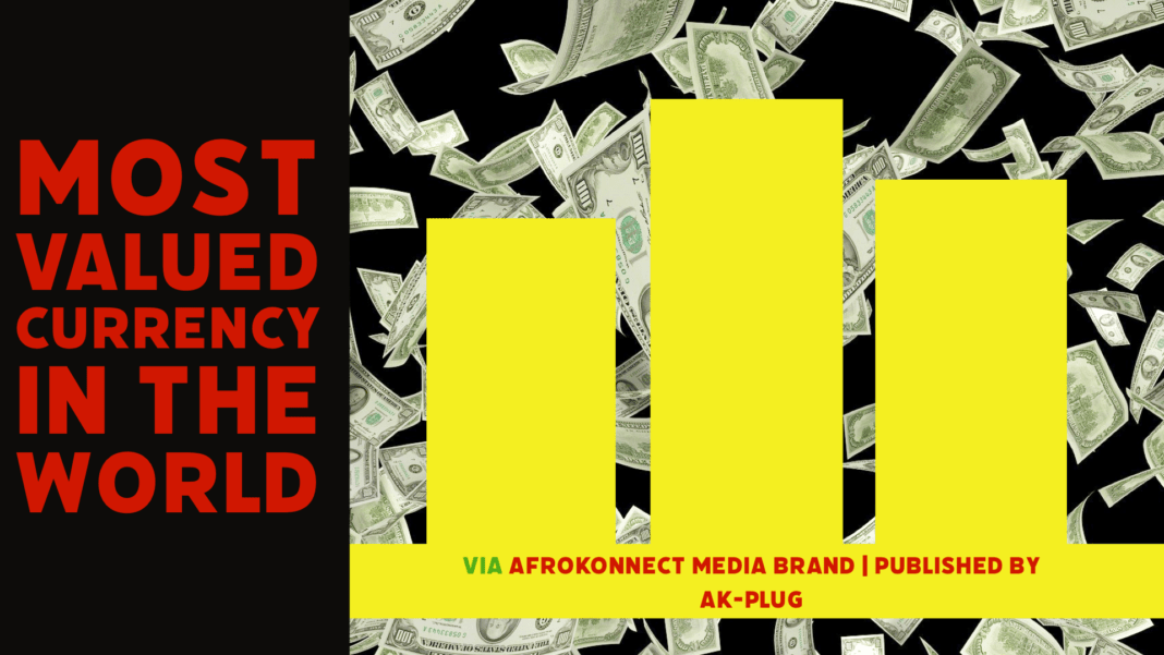 Most Valued Currency in the World in 2026 (Highest Currencies ...