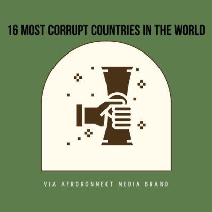 16 Most Corrupt Countries In The World 2022 - Afrokonnect