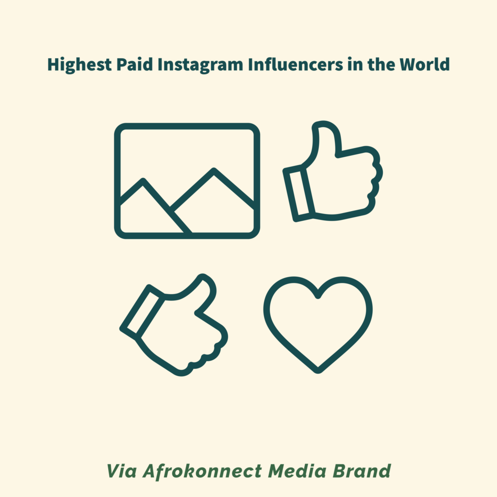 Top 15 Highest Paid Instagram Influencers in the World 2026 ...